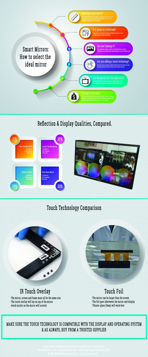 The Ultimate Checklist: How to select the ideal mirror for smart | Two ...