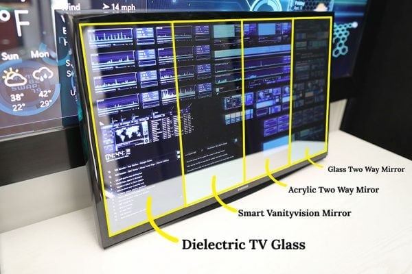 TV Mirror | Order Dielectric Mirror To Cover Your Television
