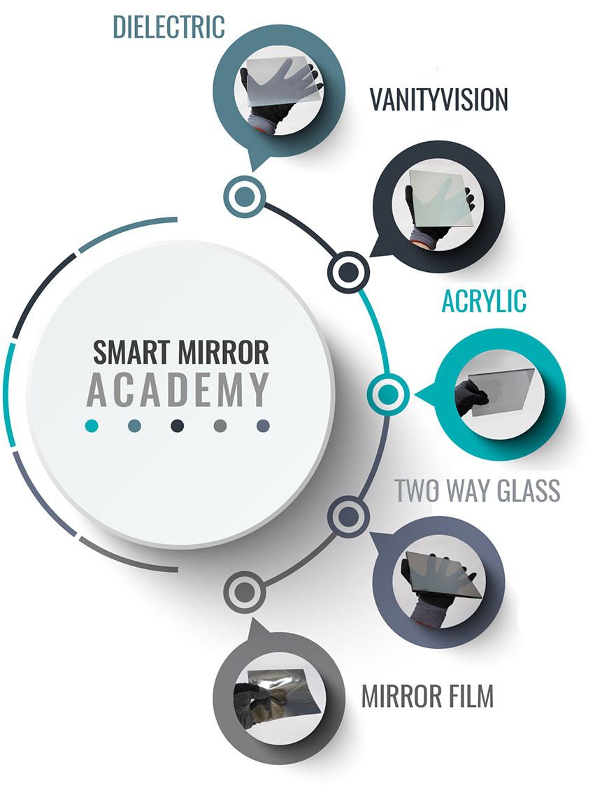 TV Mirror | Order Dielectric & Vanity Glass