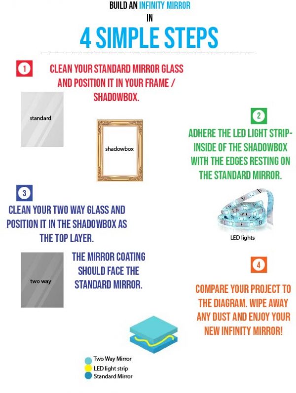 Infographic | Two Way Mirrors