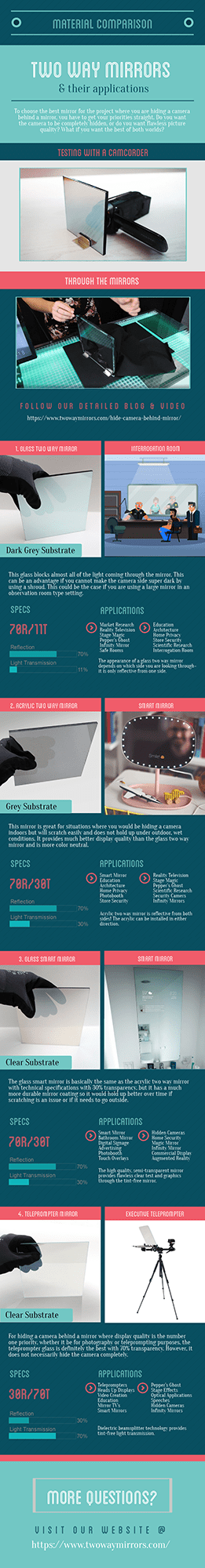 Hide a Camera Behind a Mirror | Tips, Tricks and Comparison Images