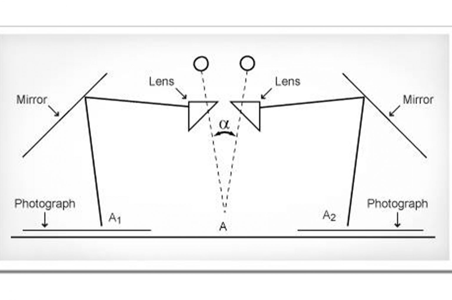 Stereoscopic Mirror | Optical Grade Beamsplitter | Buy Custom Sizes