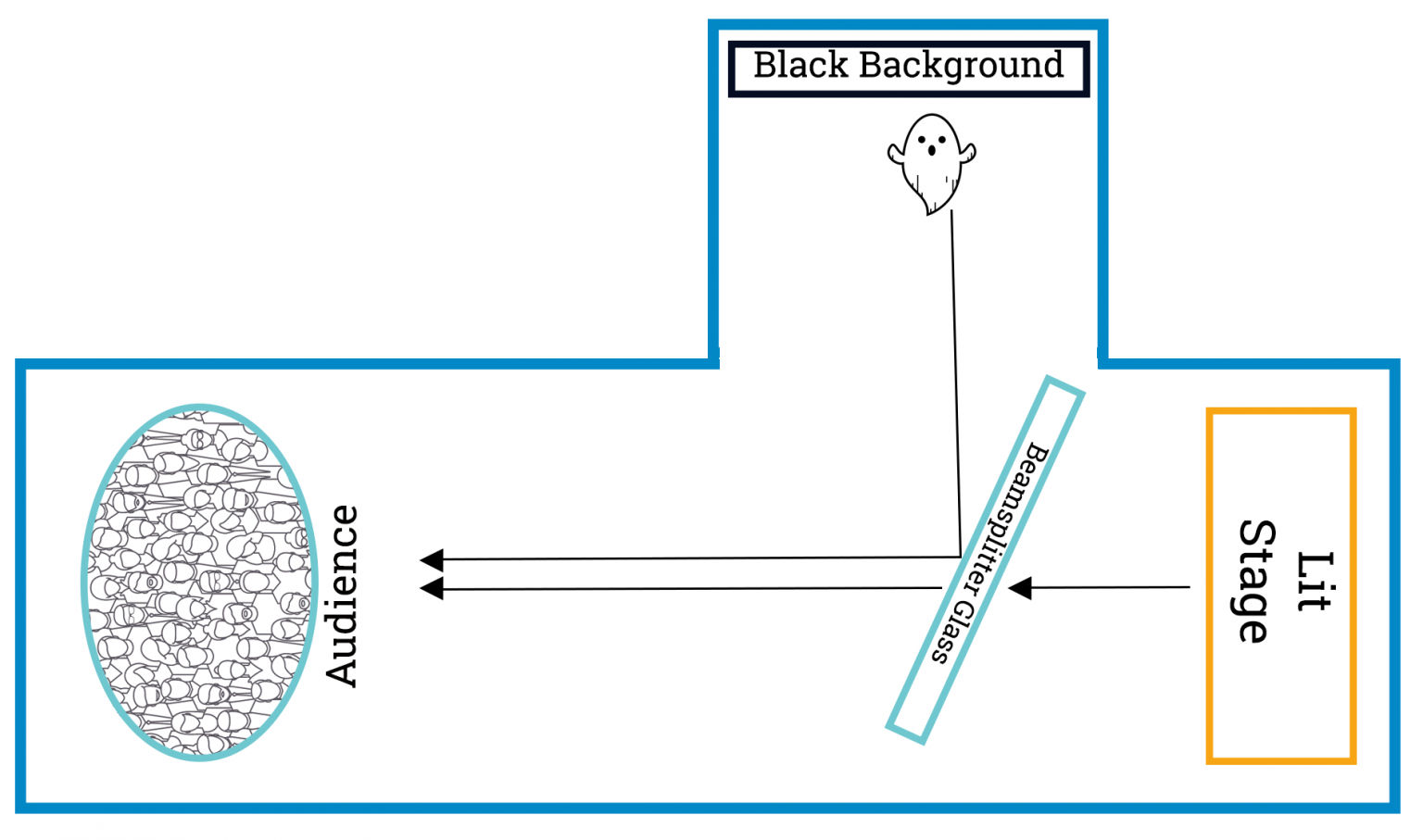 Top Mirror Illusions | Two Way Mirrors